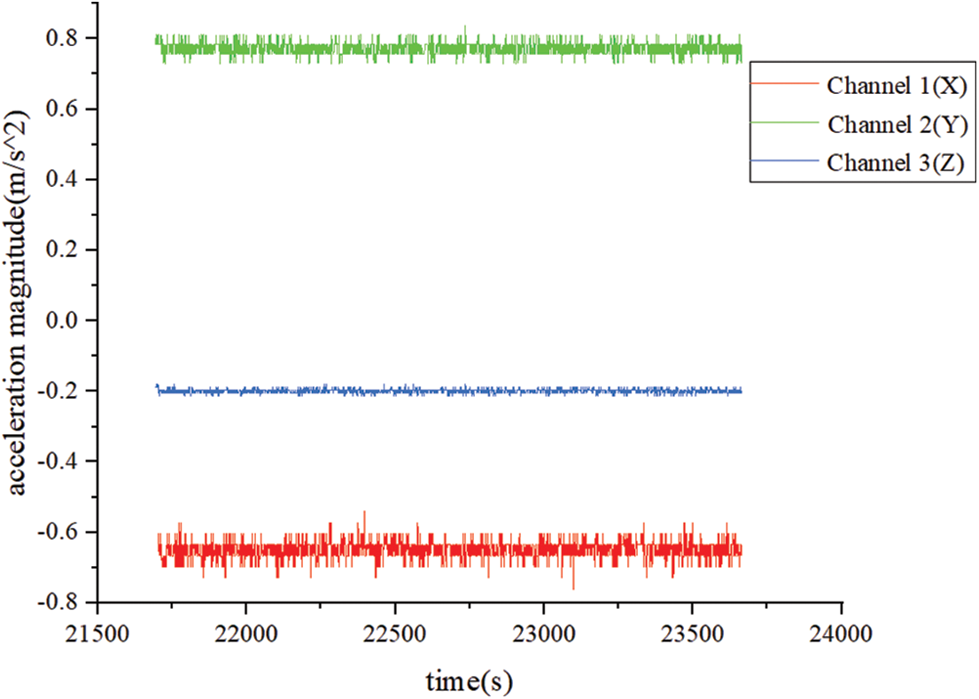 SDHM | Free Full-Text | Wireless Self-Powered Vibration Sensor System ...