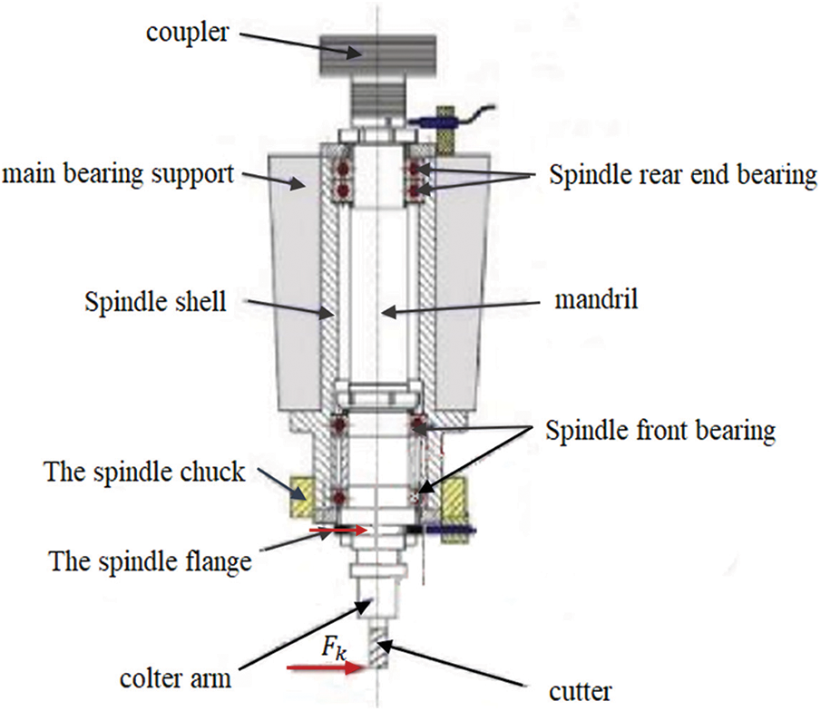 SDHM | Free Full-Text | Wireless Self-Powered Vibration Sensor System for Intelligent Spindle ...