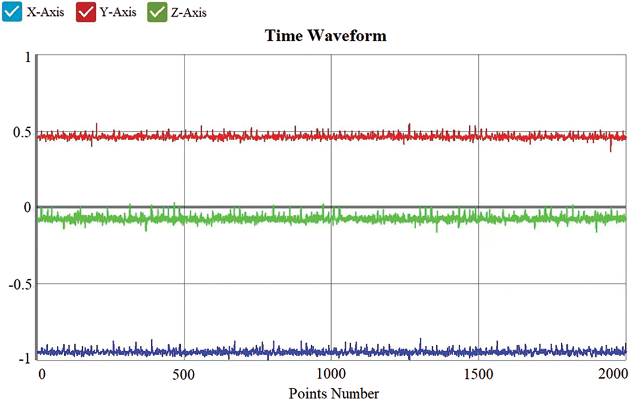 SDHM | Free Full-Text | Wireless Self-Powered Vibration Sensor System ...