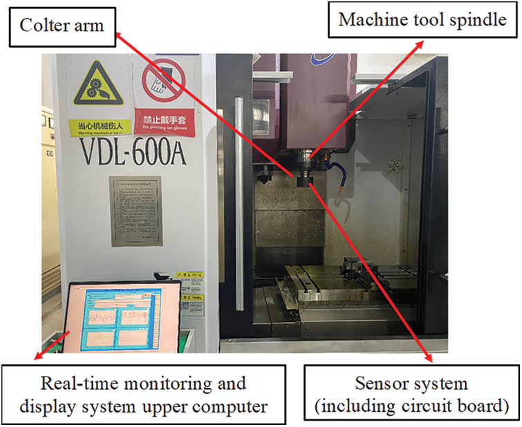 SDHM | Free Full-Text | Wireless Self-Powered Vibration Sensor System for Intelligent Spindle ...
