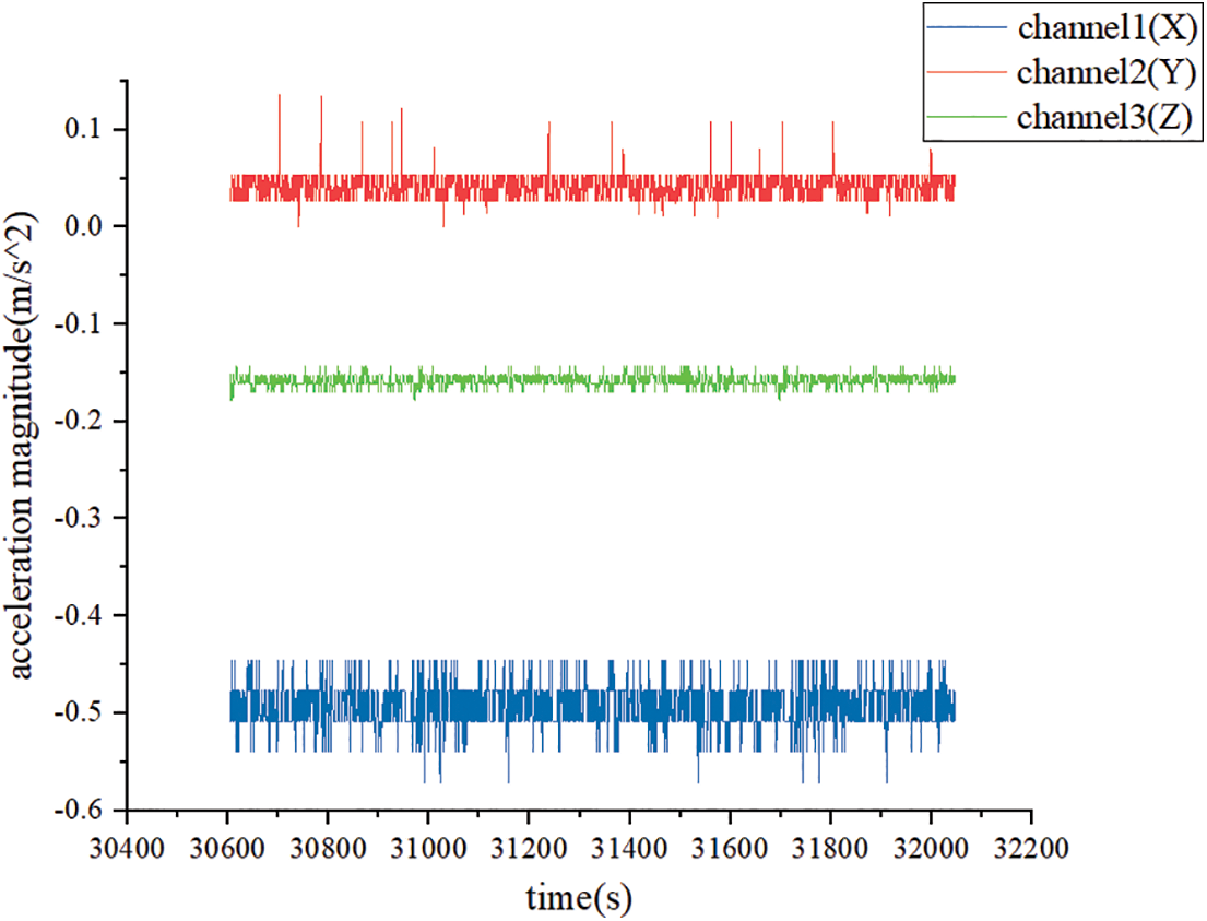 SDHM | Free Full-Text | Wireless Self-Powered Vibration Sensor System ...