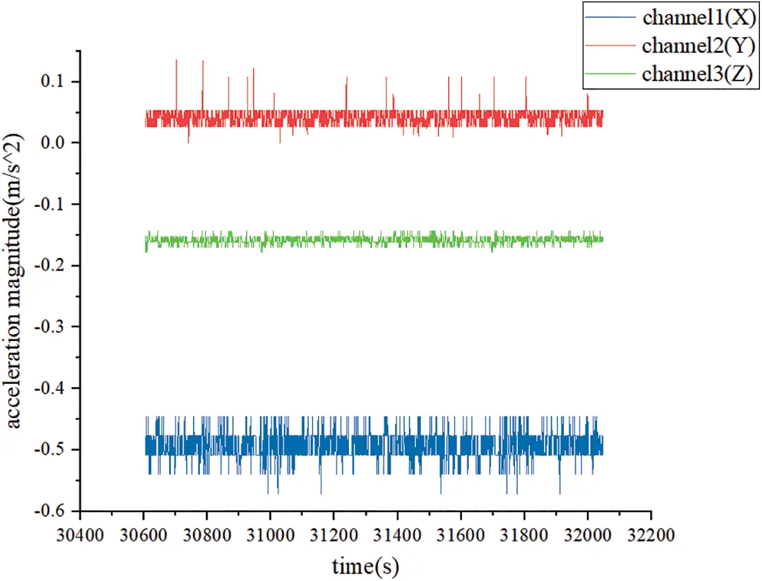 SDHM | Free Full-Text | Wireless Self-Powered Vibration Sensor System ...