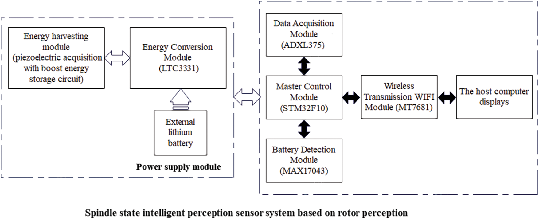 SDHM | Free Full-Text | Wireless Self-Powered Vibration Sensor System for Intelligent Spindle ...
