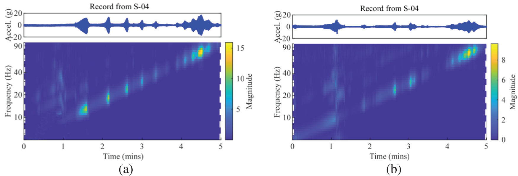 SDHM | Free Full-Text | Research on Breeze Vibration Law and Modal ...