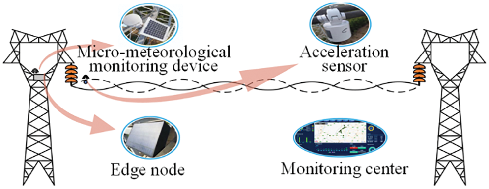 SDHM | Free Full-Text | Research on Breeze Vibration Law and Modal ...