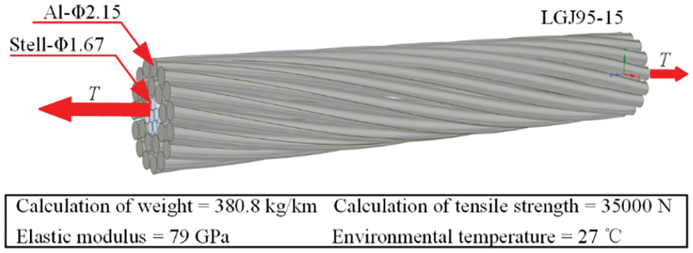 SDHM | Free Full-Text | Research on Breeze Vibration Law and Modal ...