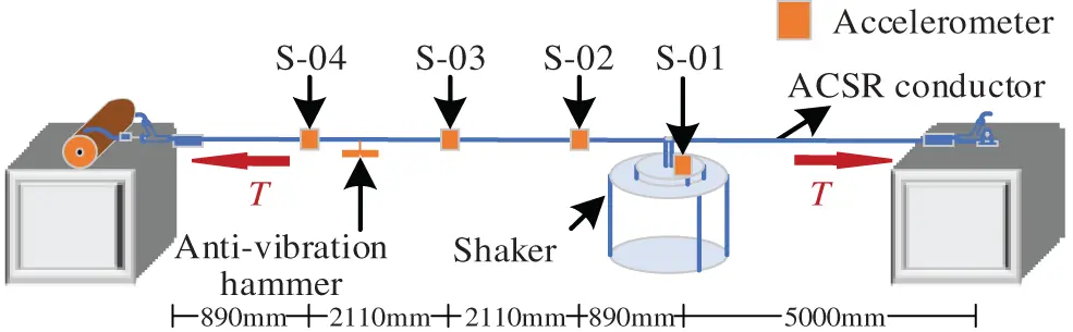 SDHM | Free Full-Text | Research on Breeze Vibration Law and Modal ...