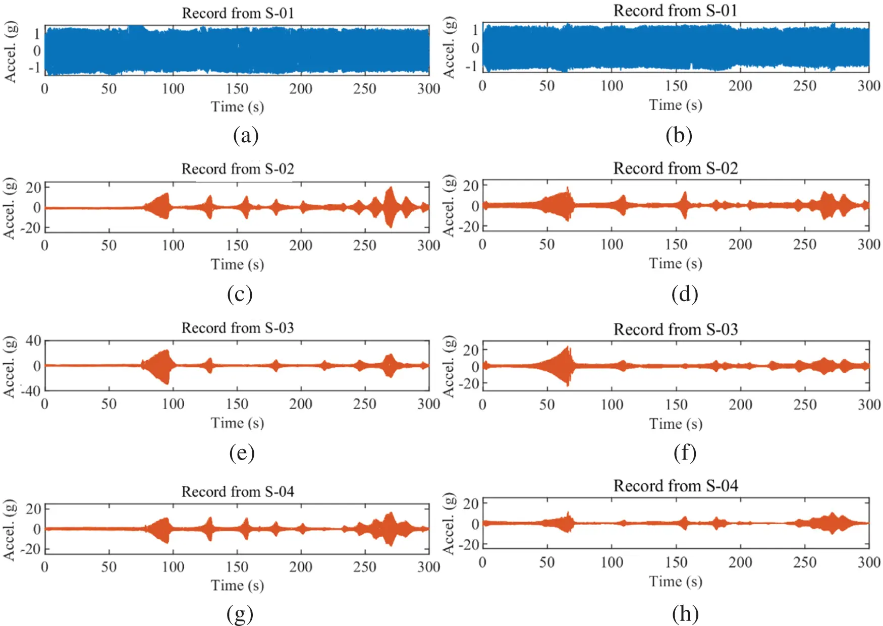 SDHM | Free Full-Text | Research on Breeze Vibration Law and Modal ...