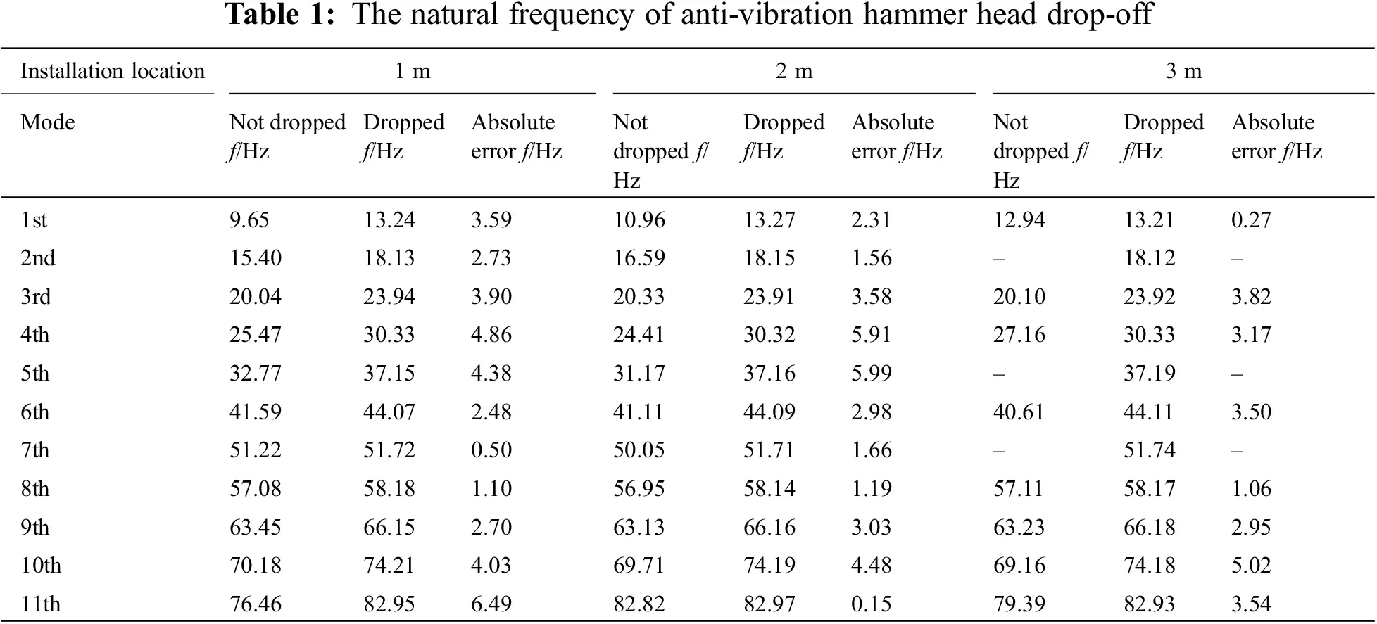 SDHM | Free Full-Text | Research on Breeze Vibration Law and Modal ...