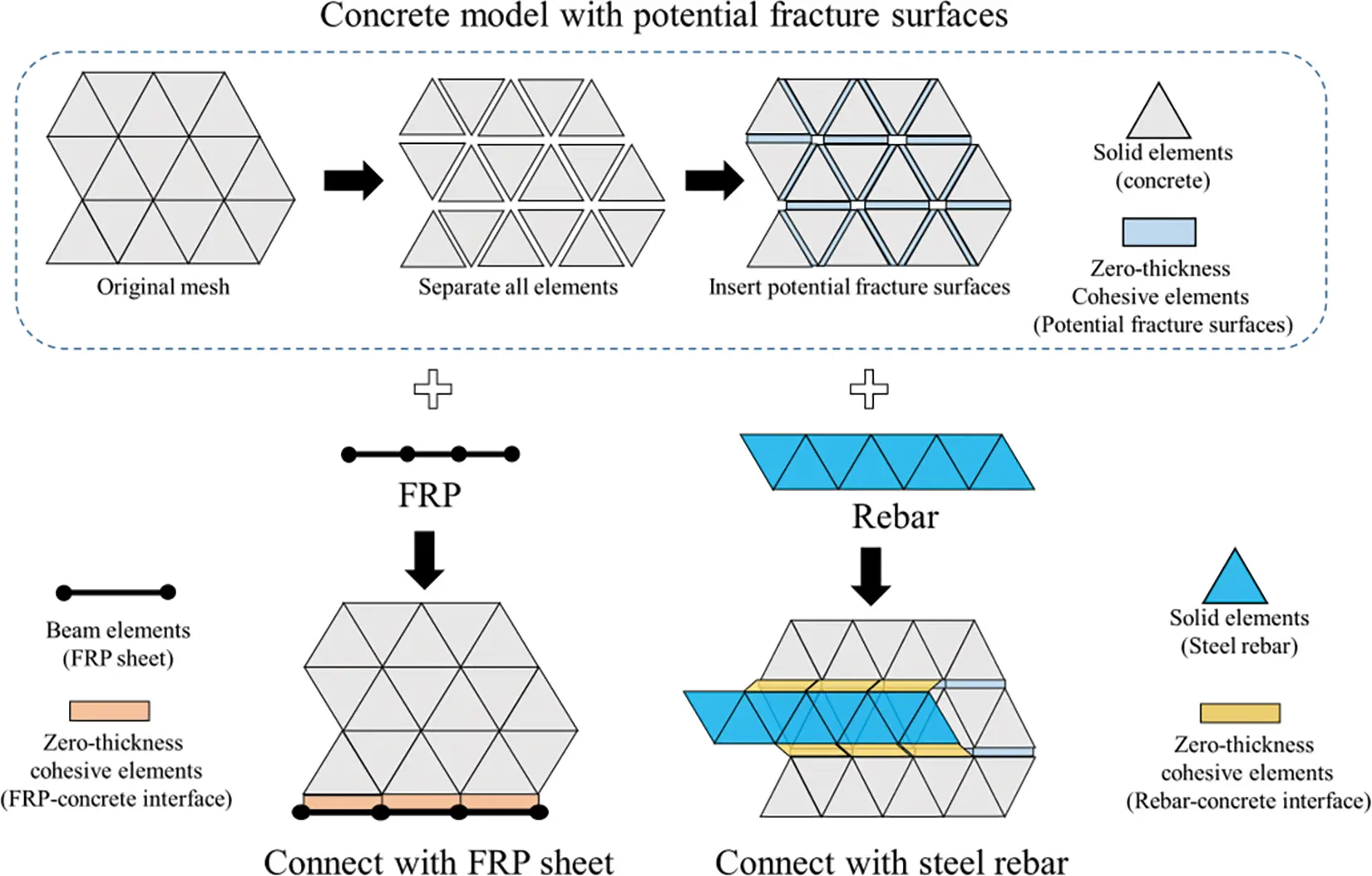 SDHM | Free Full-Text | Investigation of FRP and SFRC Technologies for ...