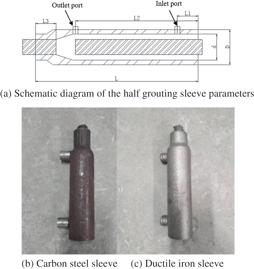 SDHM | Free Full-Text | Research on Sleeve Grouting Density Detection ...