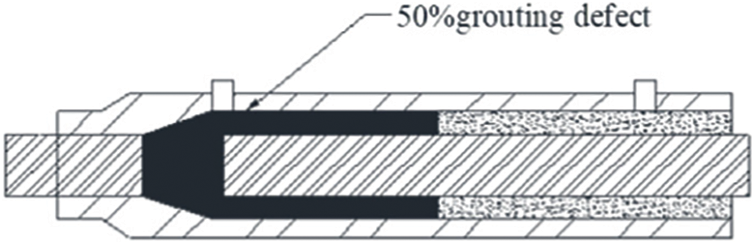 SDHM | Free Full-Text | Research on Sleeve Grouting Density Detection ...
