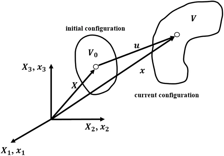 SDHM | Free Full-Text | Numerical Exploration of Asymmetrical Impact ...