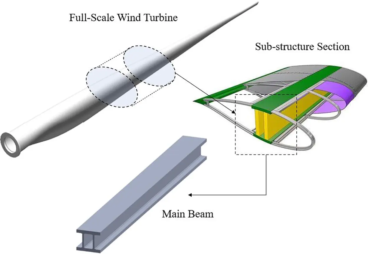 SDHM | Free Full-Text | Research on Fatigue Damage Behavior of Main Beam Sub-Structure of ...