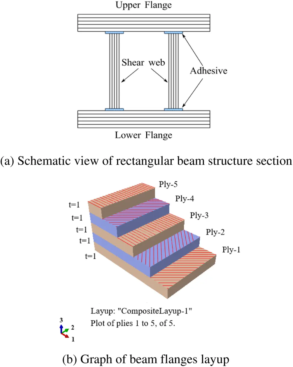 SDHM | Free Full-Text | Research on Fatigue Damage Behavior of Main ...