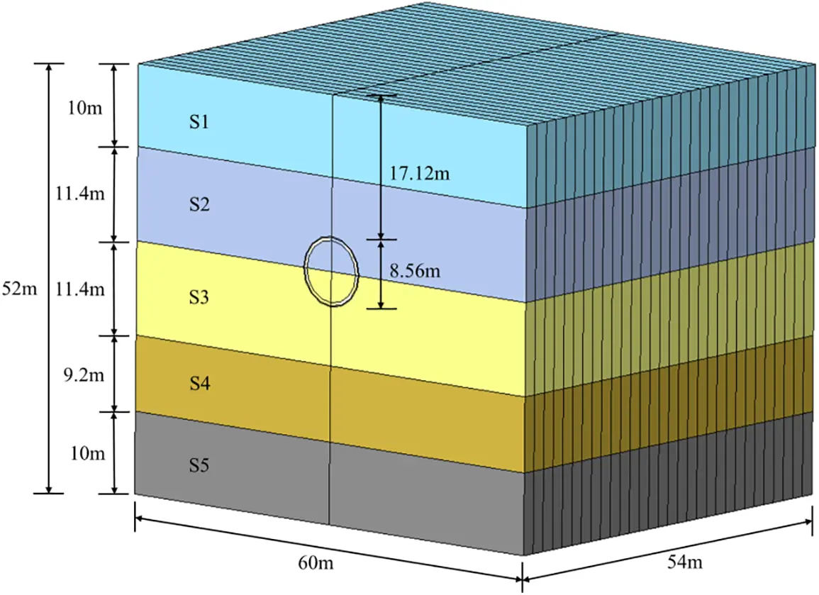 SDHM | Free Full-Text | Shield Excavation Analysis: Ground Settlement ...