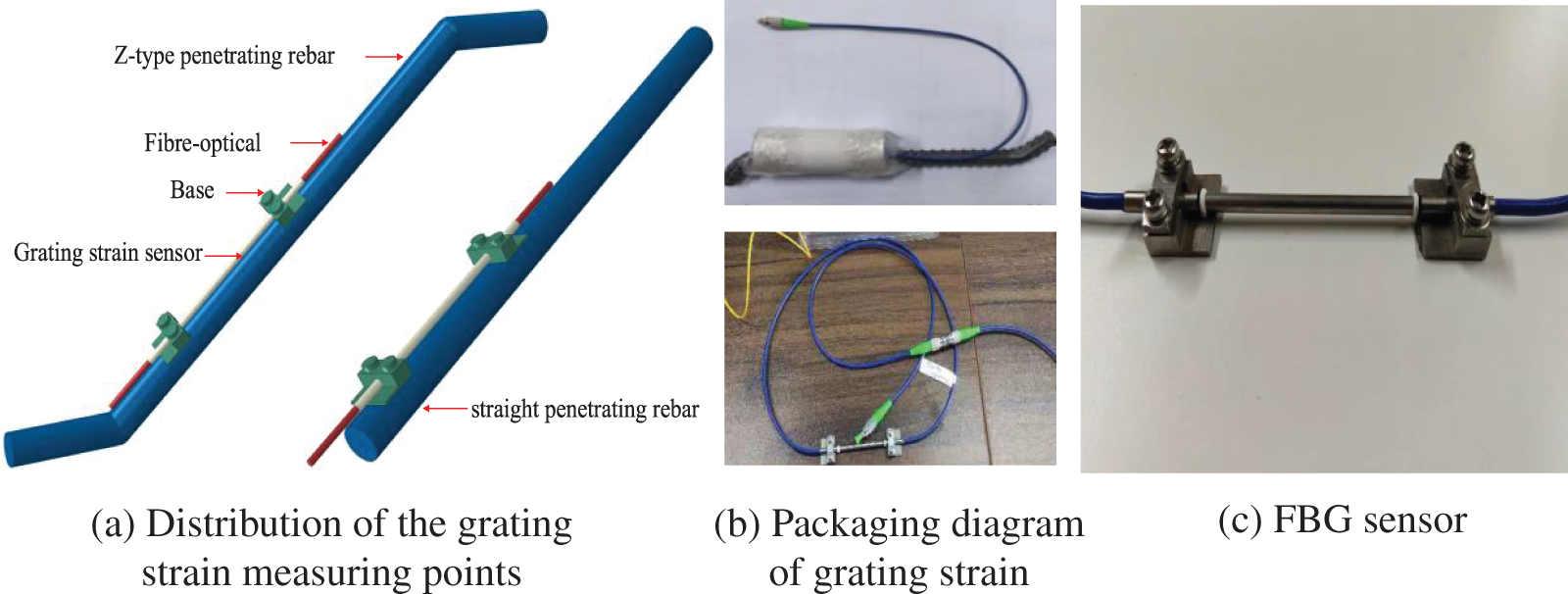 SDHM | Free Full-Text | A Comprehensive Investigation on Shear ...