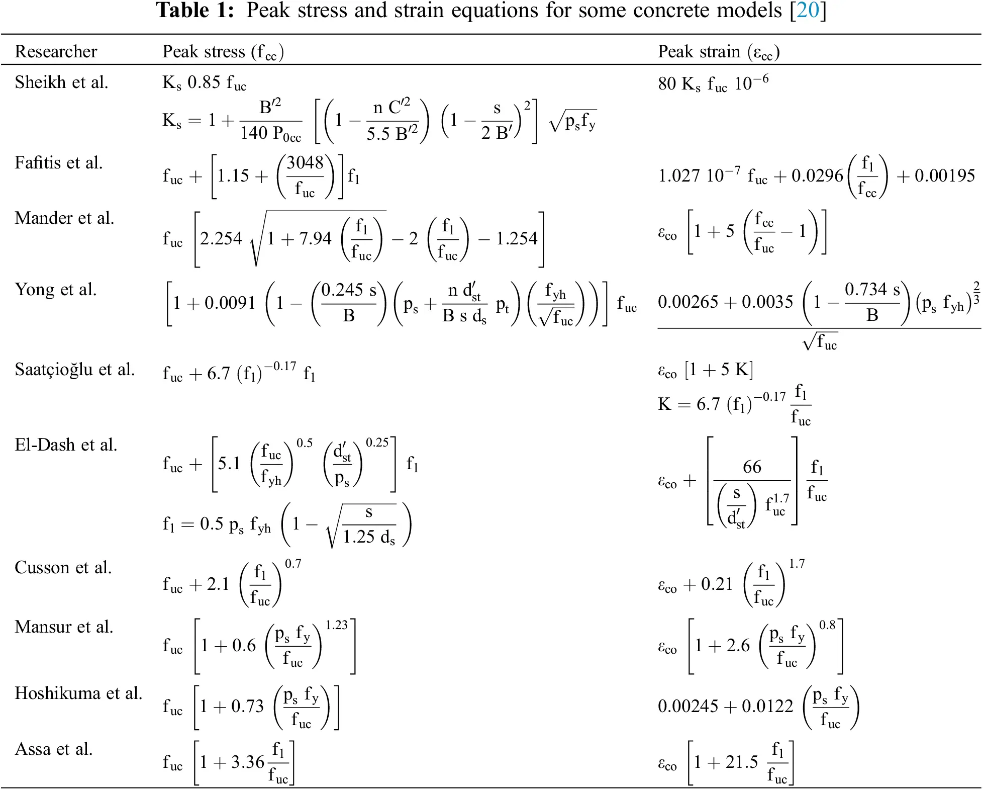 SDHM | Free Full-Text | Influence of Confined Concrete Models on the ...