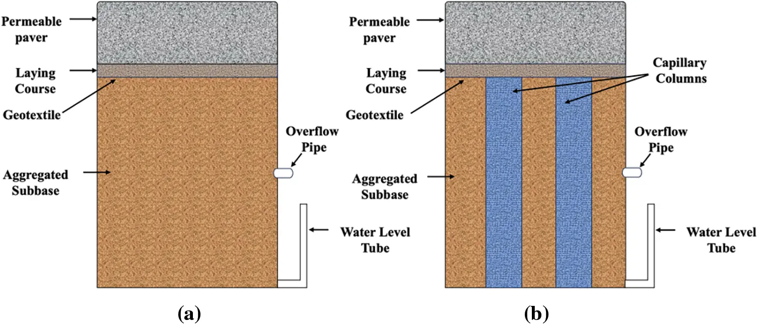 SDHM | Free Full-Text | Mitigating Urban Heat Island Effects: A Review ...