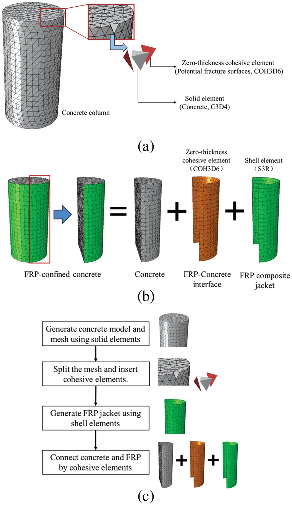 SDHM | Free Full-Text | Numerical Analysis of Fiber Reinforced Polymer ...