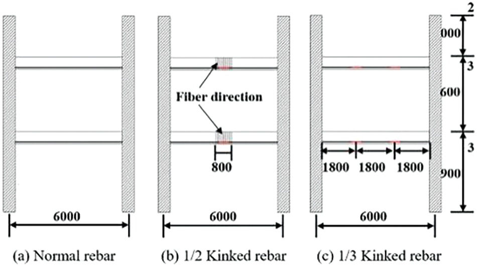 SDHM | Free Full-Text | Kinked Rebar and Engineering Structures ...
