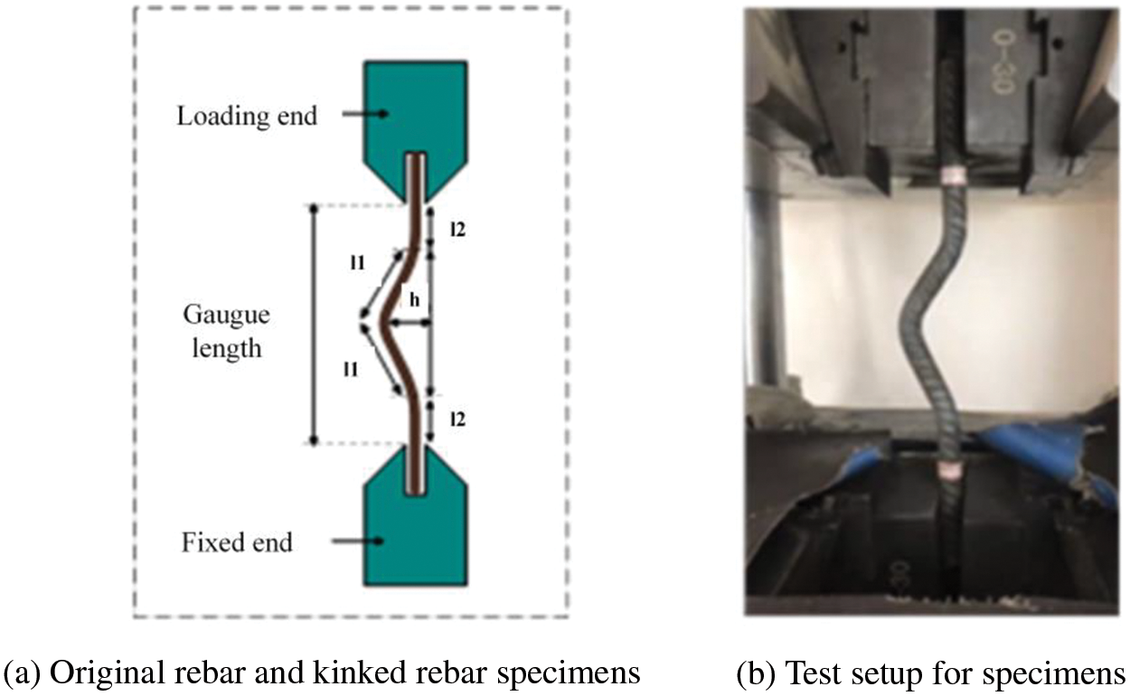 SDHM | Free Full-Text | Kinked Rebar and Engineering Structures ...