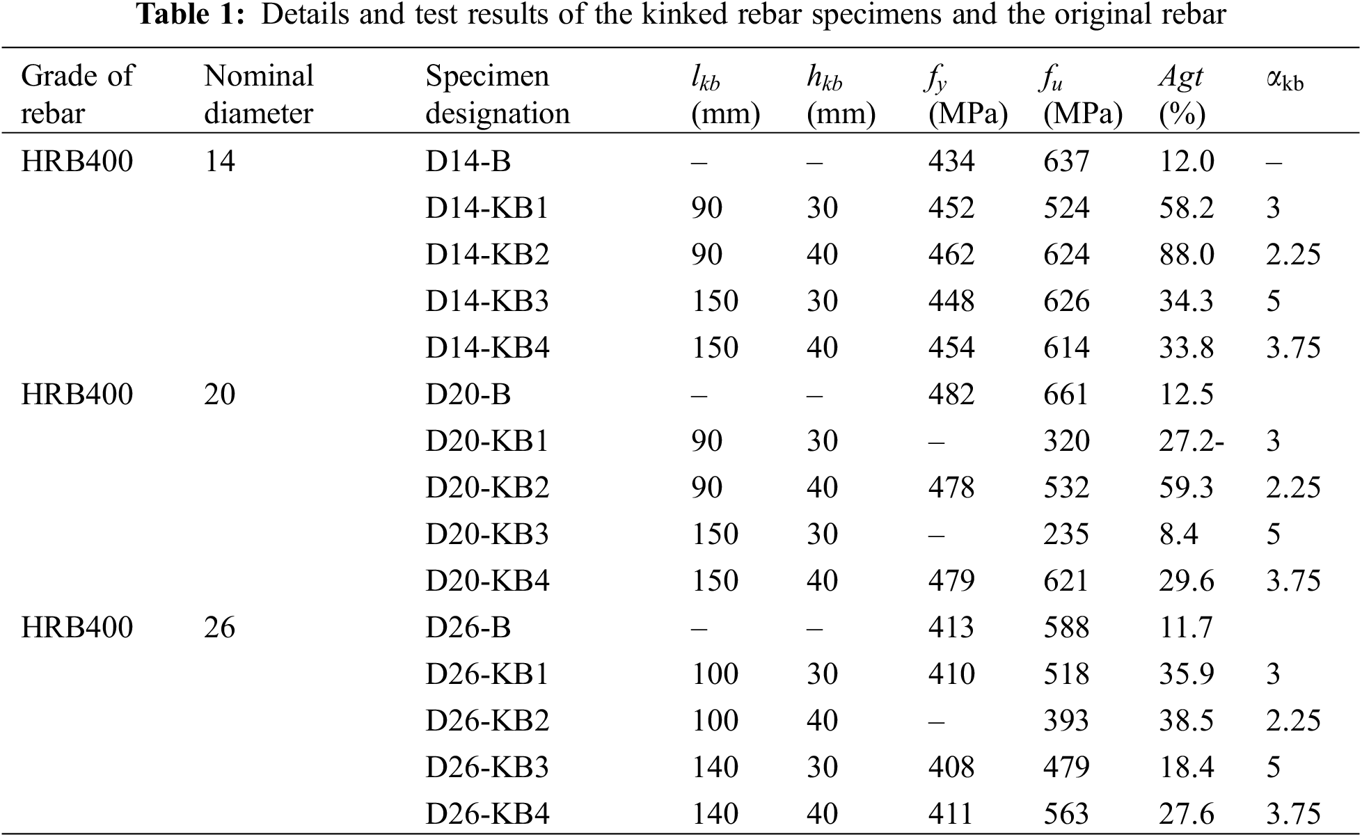 SDHM | Free Full-Text | Kinked Rebar and Engineering Structures ...