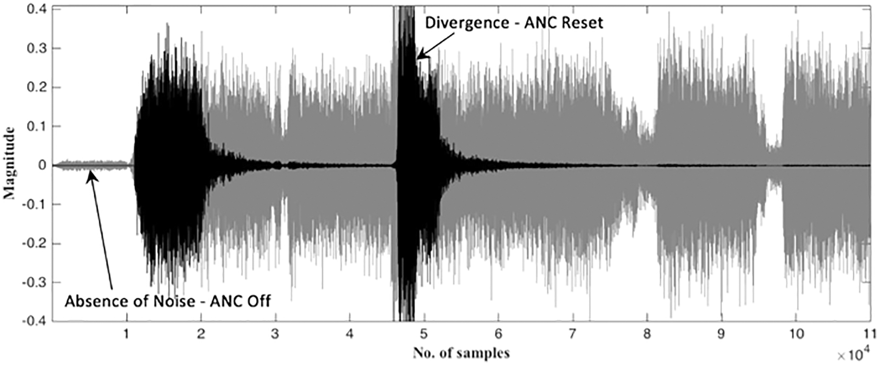 SV | Free Full-Text | Dynamic Active Noise Control of Broadband Noise ...
