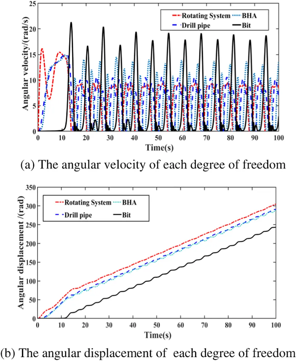 SV | Free Full-Text | Research on Stick-Slip Vibration Suppression ...