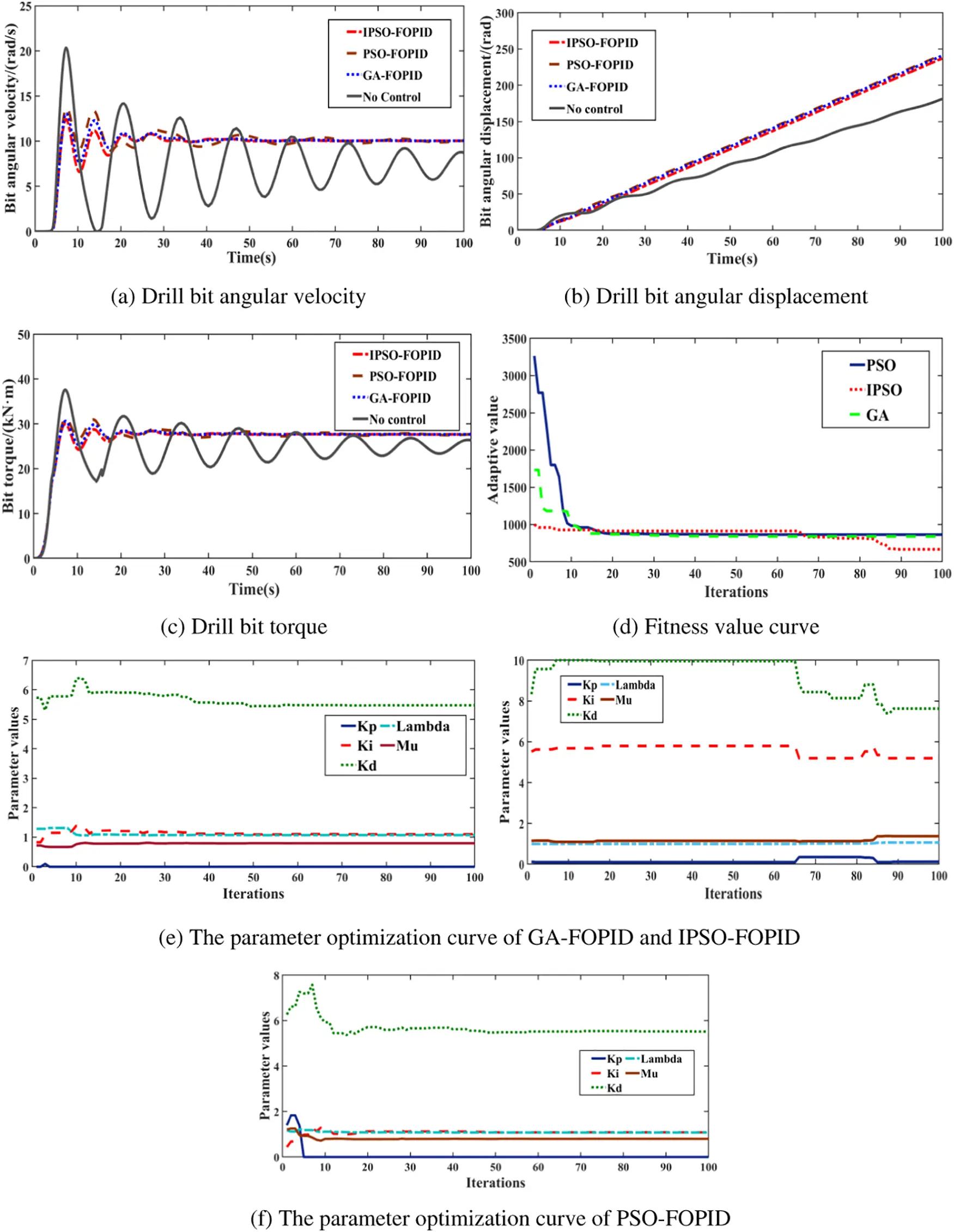 SV | Free Full-Text | Research on Stick-Slip Vibration Suppression ...