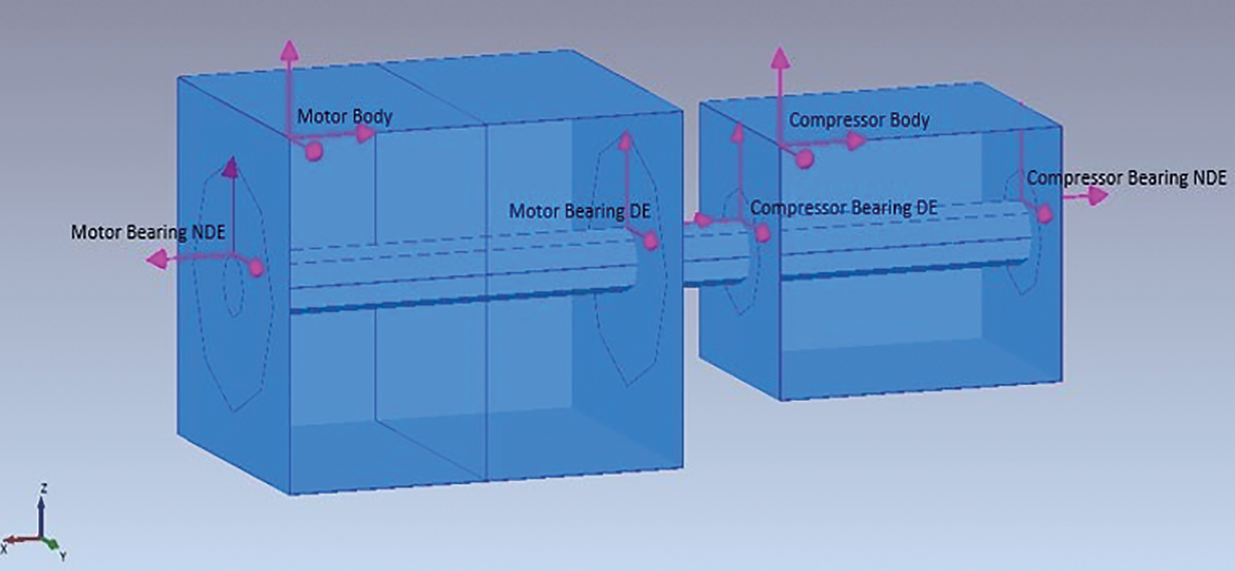 SV | Free Full-Text | Study of Axial Vibration of a Motor-Compressor ...