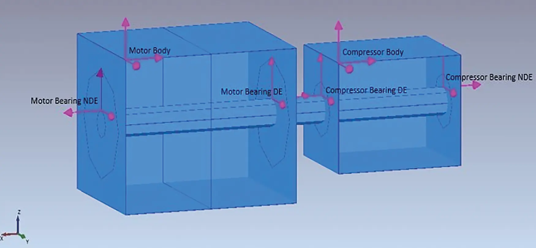 SV | Free Full-Text | Study of Axial Vibration of a Motor-Compressor ...