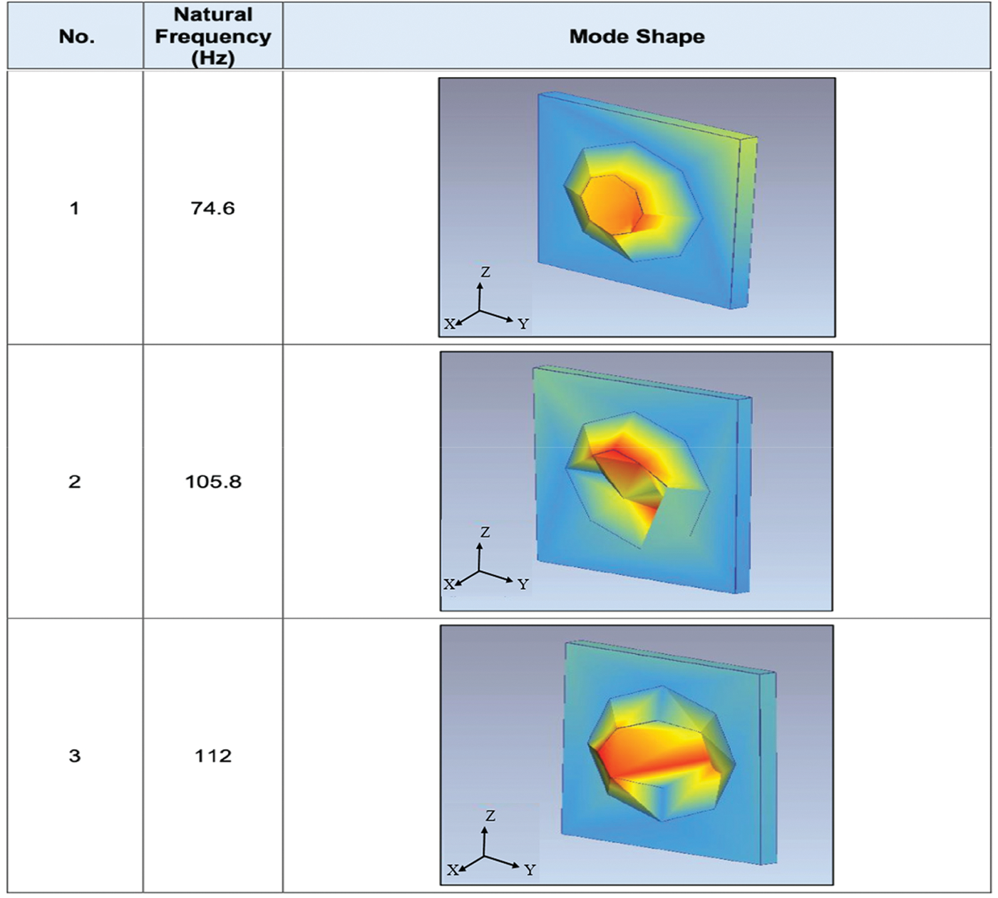 SV | Free Full-Text | Study of Axial Vibration of a Motor-Compressor System Using Operational ...