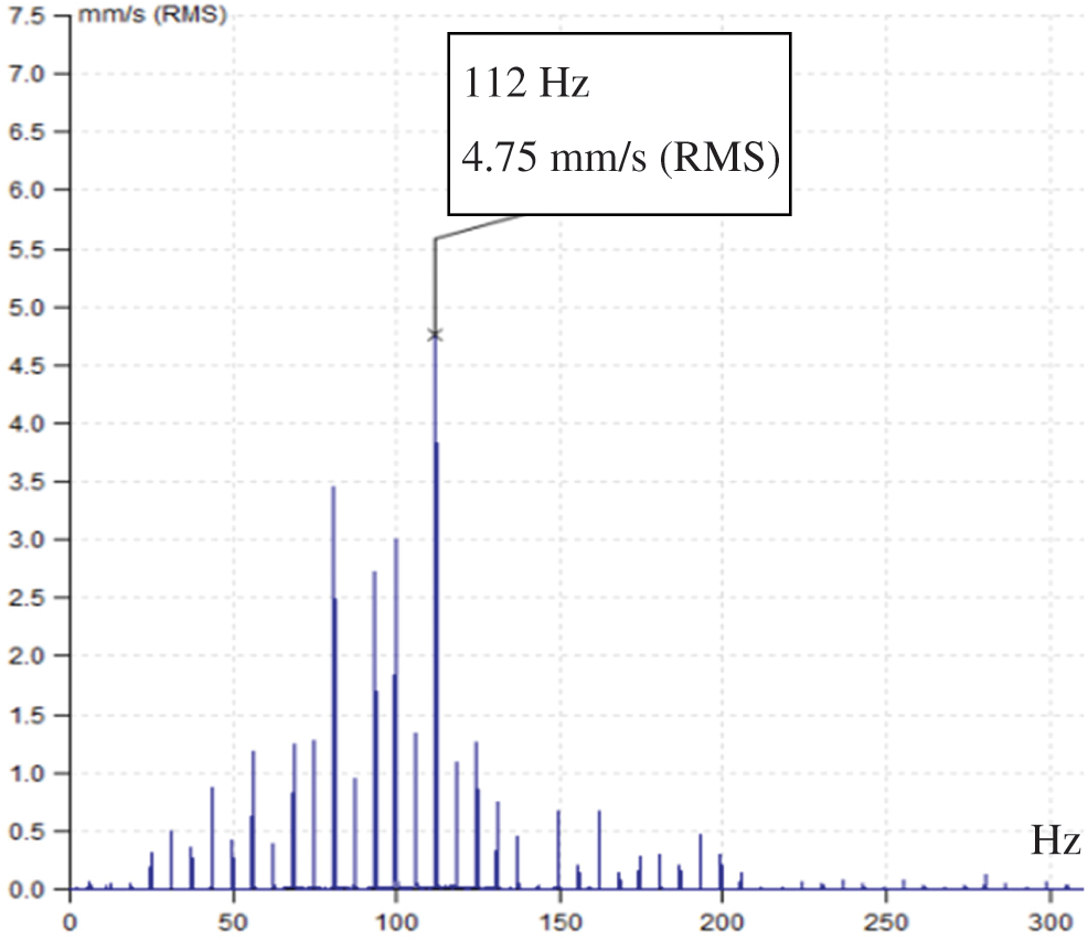 SV | Free Full-Text | Study of Axial Vibration of a Motor-Compressor ...