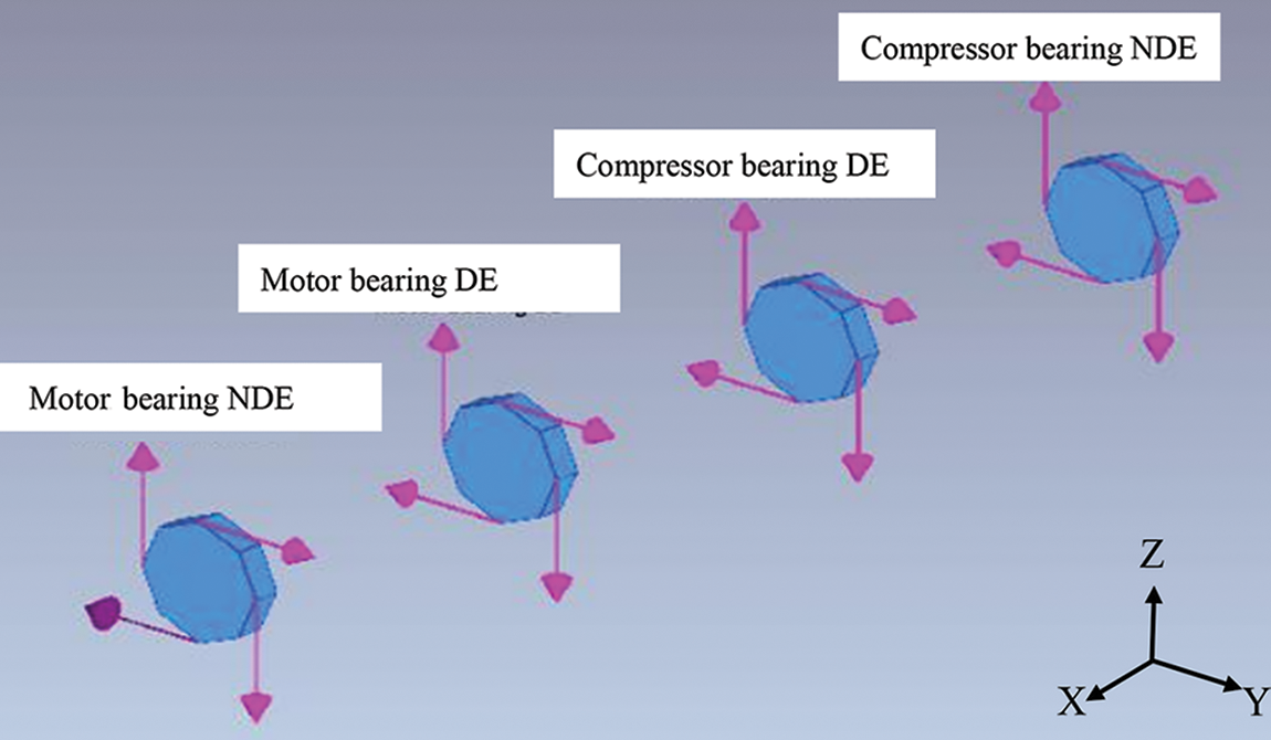 SV | Free Full-Text | Study of Axial Vibration of a Motor-Compressor ...
