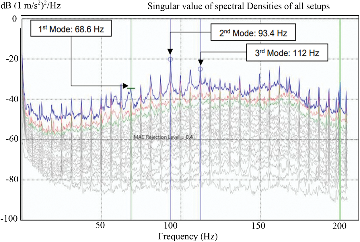 SV | Free Full-Text | Study of Axial Vibration of a Motor-Compressor System Using Operational ...