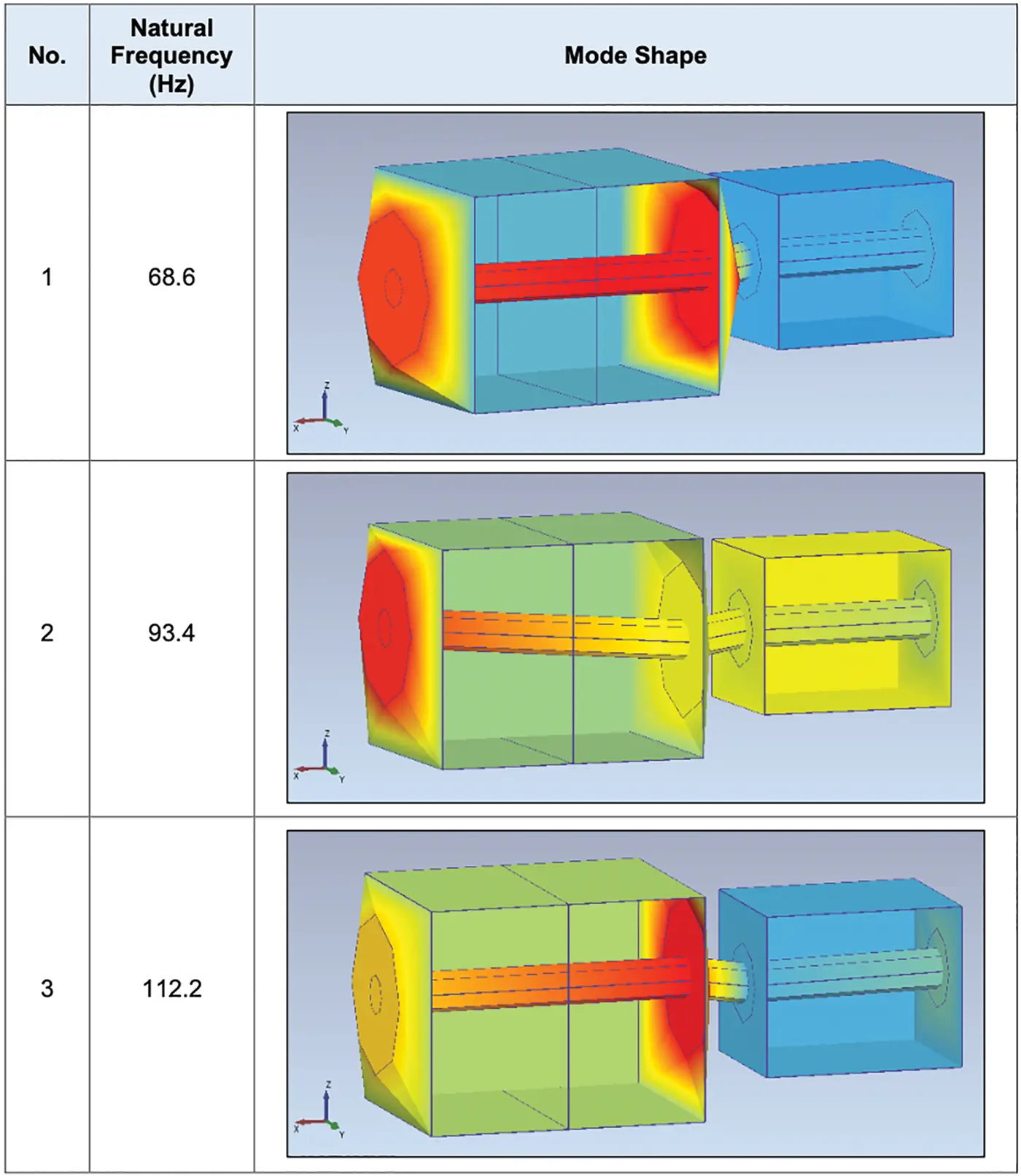 SV | Free Full-Text | Study of Axial Vibration of a Motor-Compressor ...