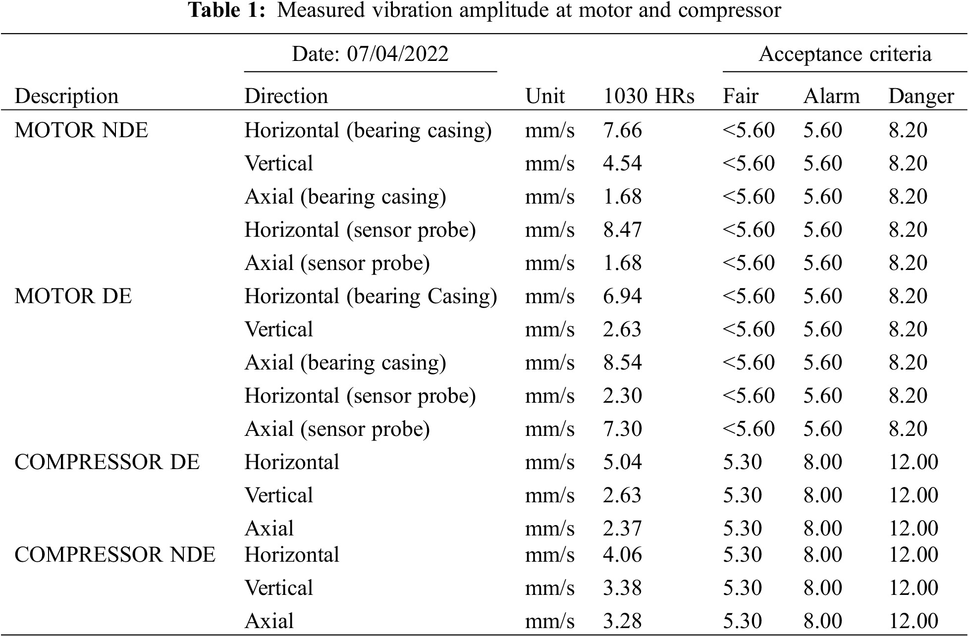 SV | Free Full-Text | Study of Axial Vibration of a Motor-Compressor ...