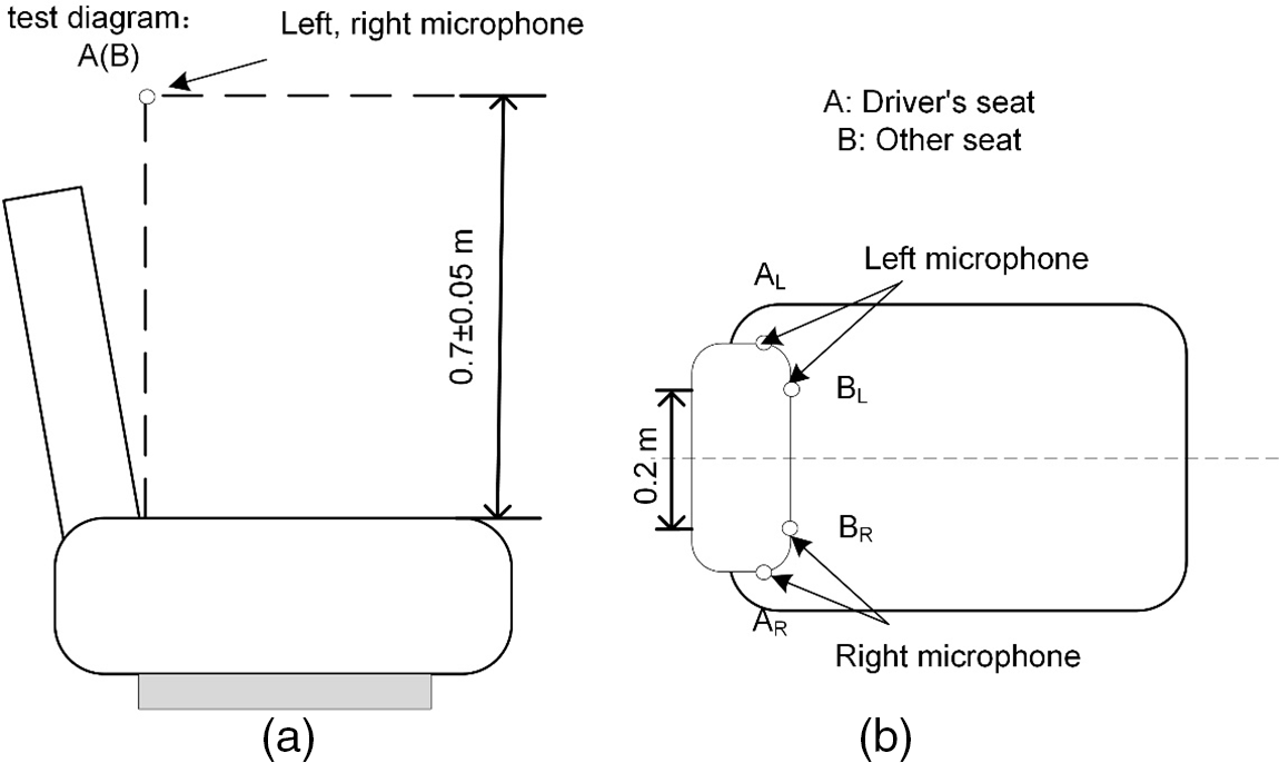 SV | Free Full-Text | A Sound Quality Evaluation Method for Vehicle ...