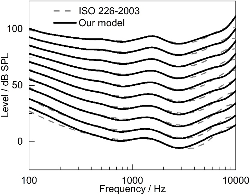 SV | Free Full-Text | A Sound Quality Evaluation Method for Vehicle Interior Noise Based on ...
