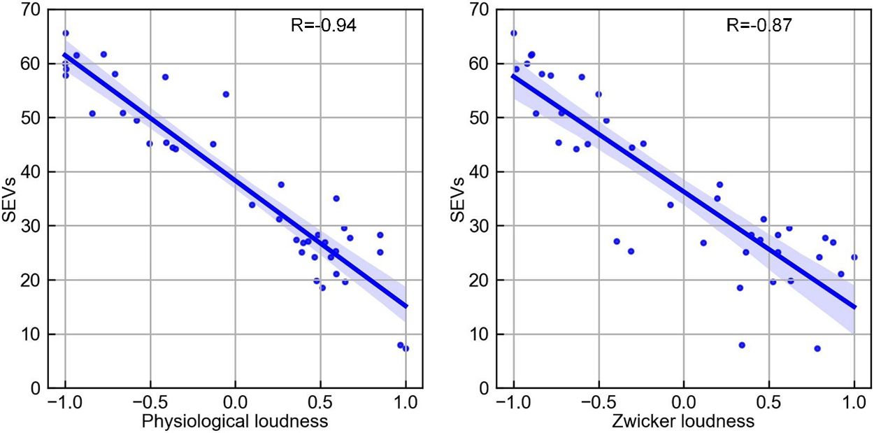 SV | Free Full-Text | A Sound Quality Evaluation Method for Vehicle ...