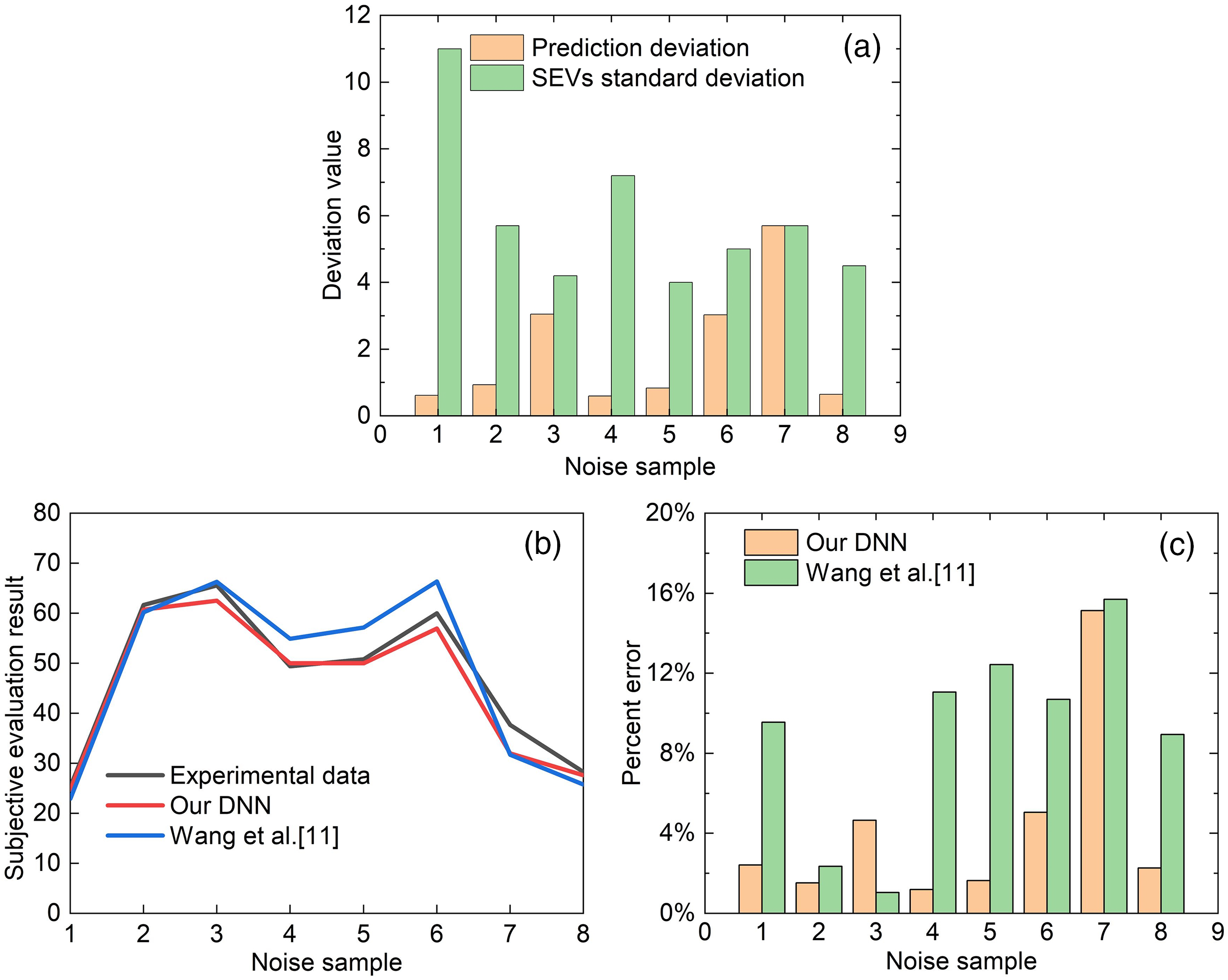 SV | Free Full-Text | A Sound Quality Evaluation Method for Vehicle Interior Noise Based on ...