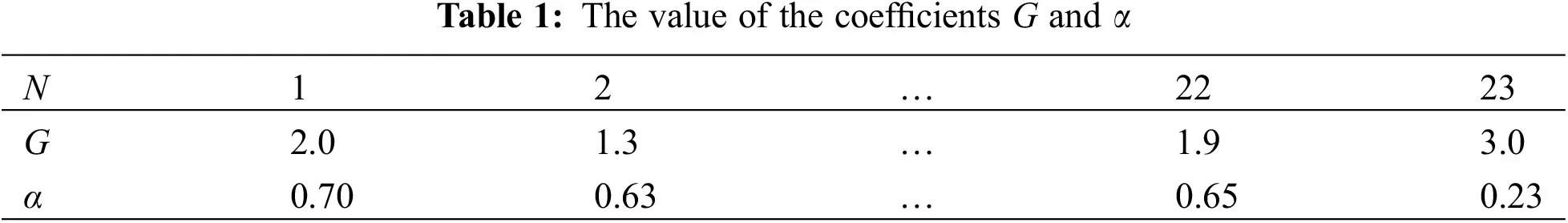 SV | Free Full-Text | A Sound Quality Evaluation Method for Vehicle ...
