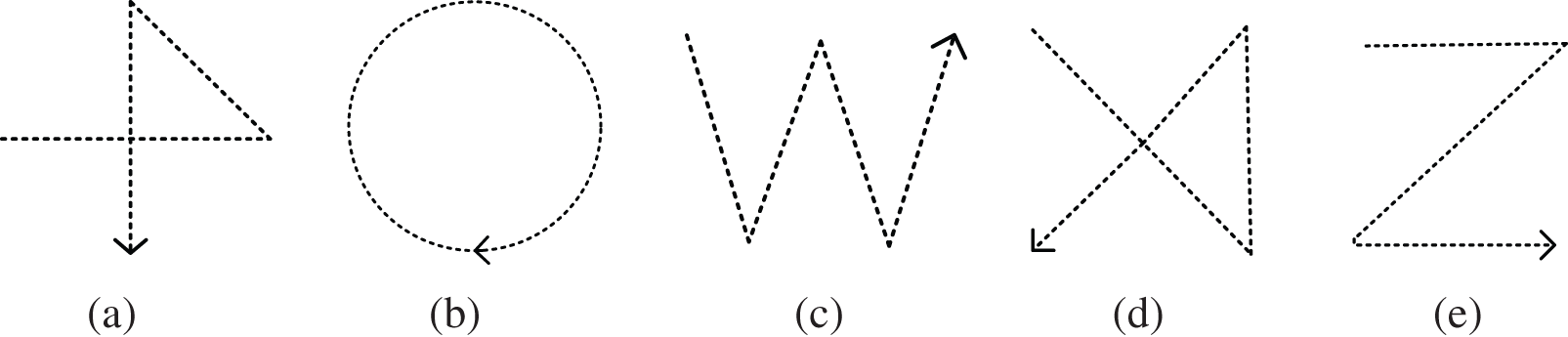 SV | Free Full-Text | GestureID: Gesture-Based User Authentication on Smart Devices Using ...