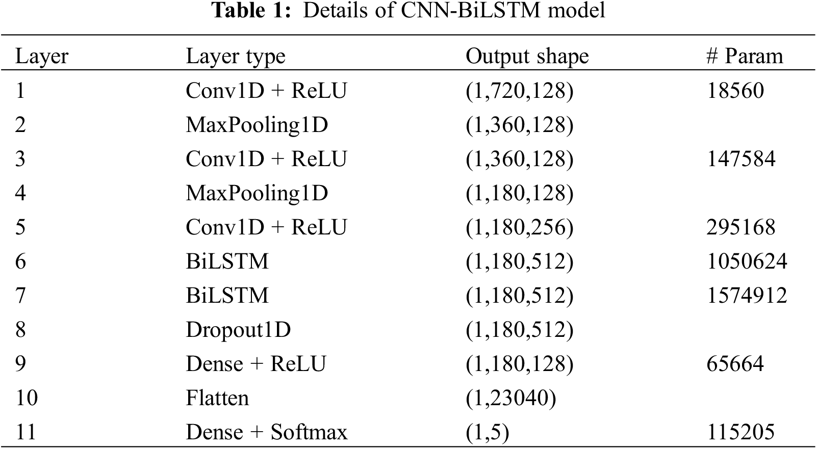 SV | Free Full-Text | GestureID: Gesture-Based User Authentication on Smart Devices Using ...