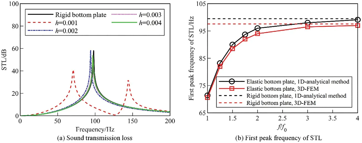 SV | Free Full-Text | Sound Transmission Loss of Helmholtz Resonators ...