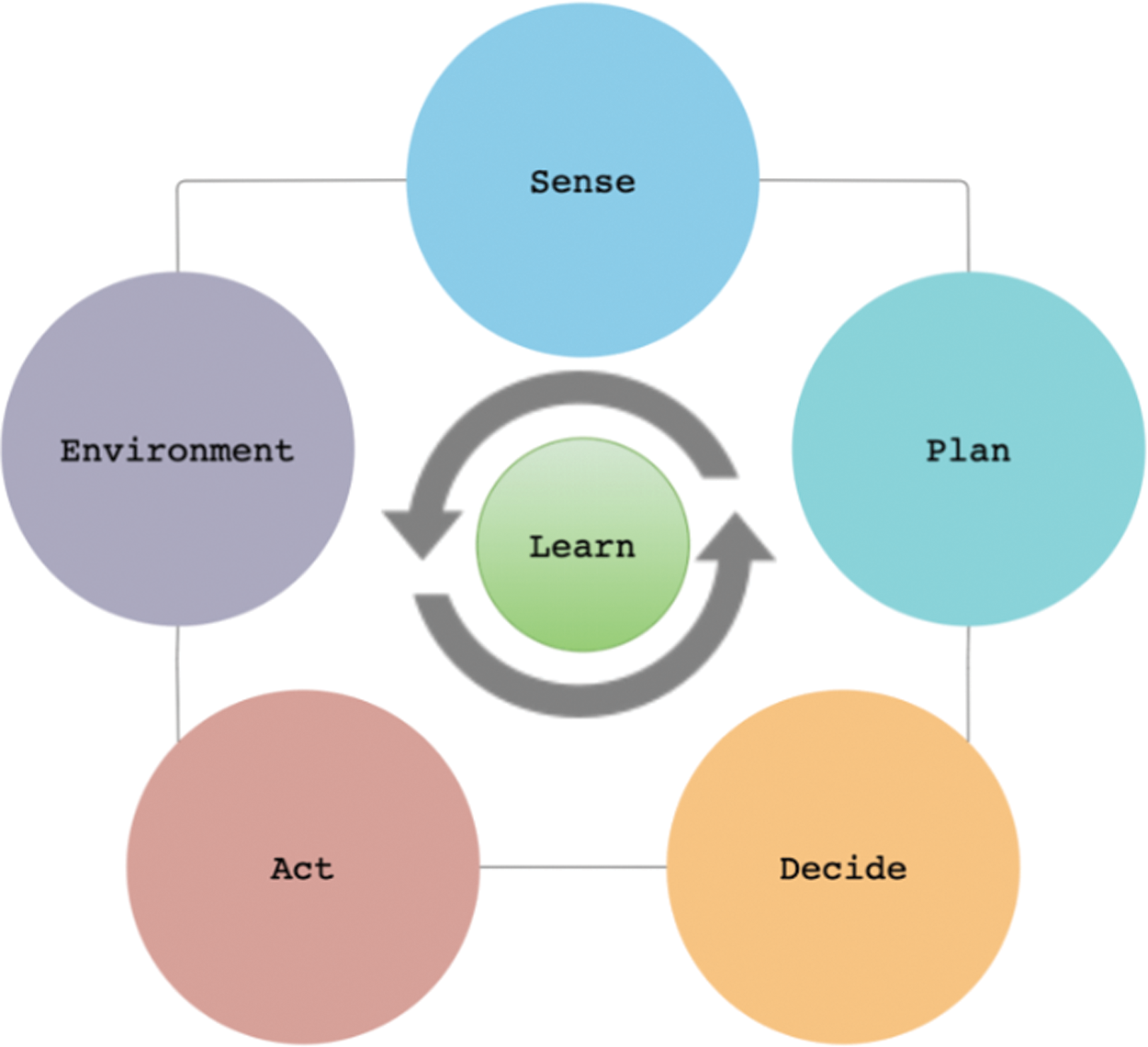Intelligent Software-Defined Network for Cognitive Routing Optimization Using Deep Extreme ...