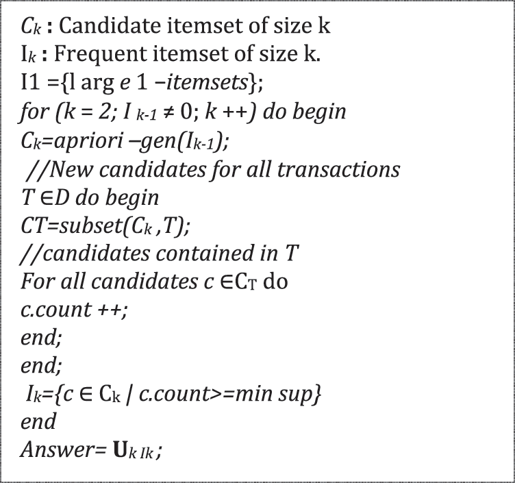 Automatic Text Summarization Using Genetic Algorithm and Repetitive Patterns