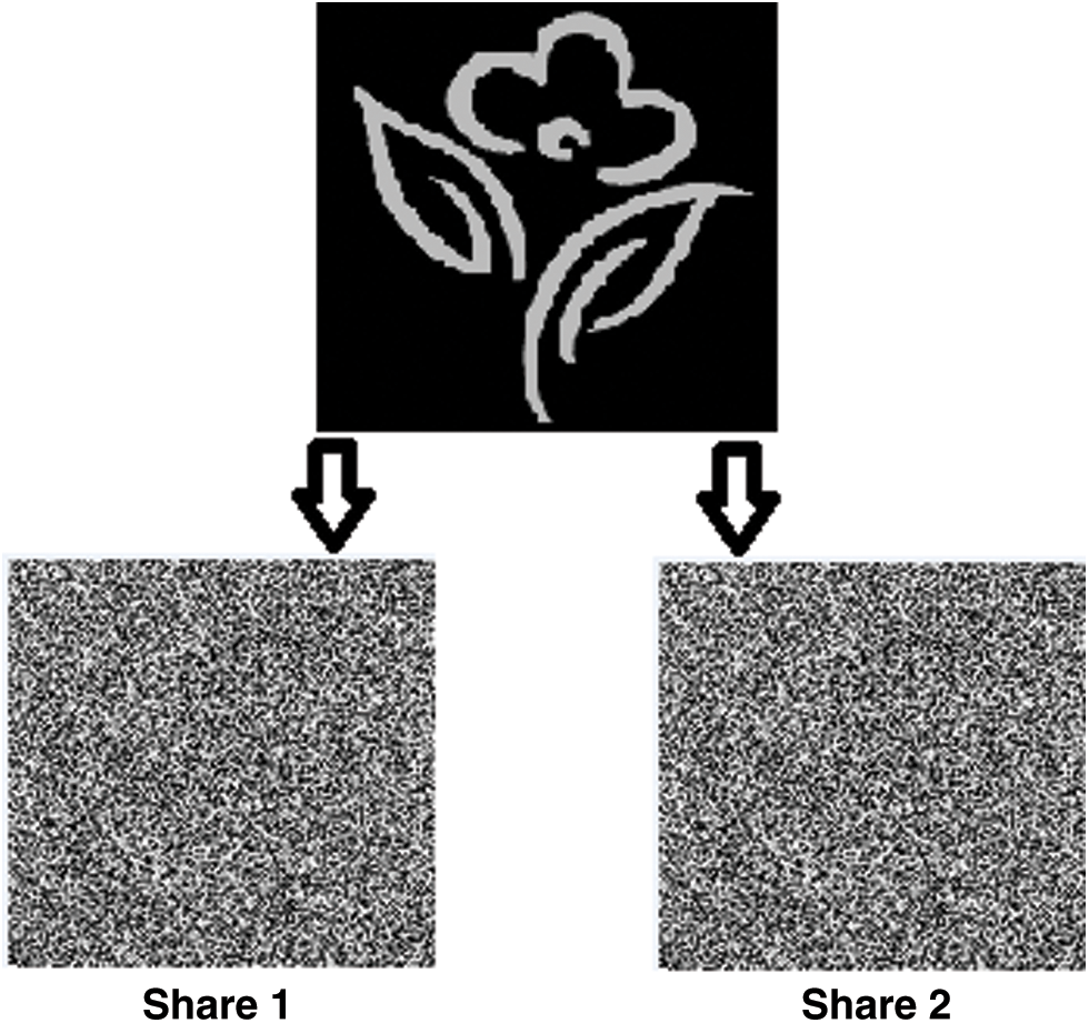 Securing Technique Using Pattern-Based LSB Audio Steganography and Intensity-Based Visual ...