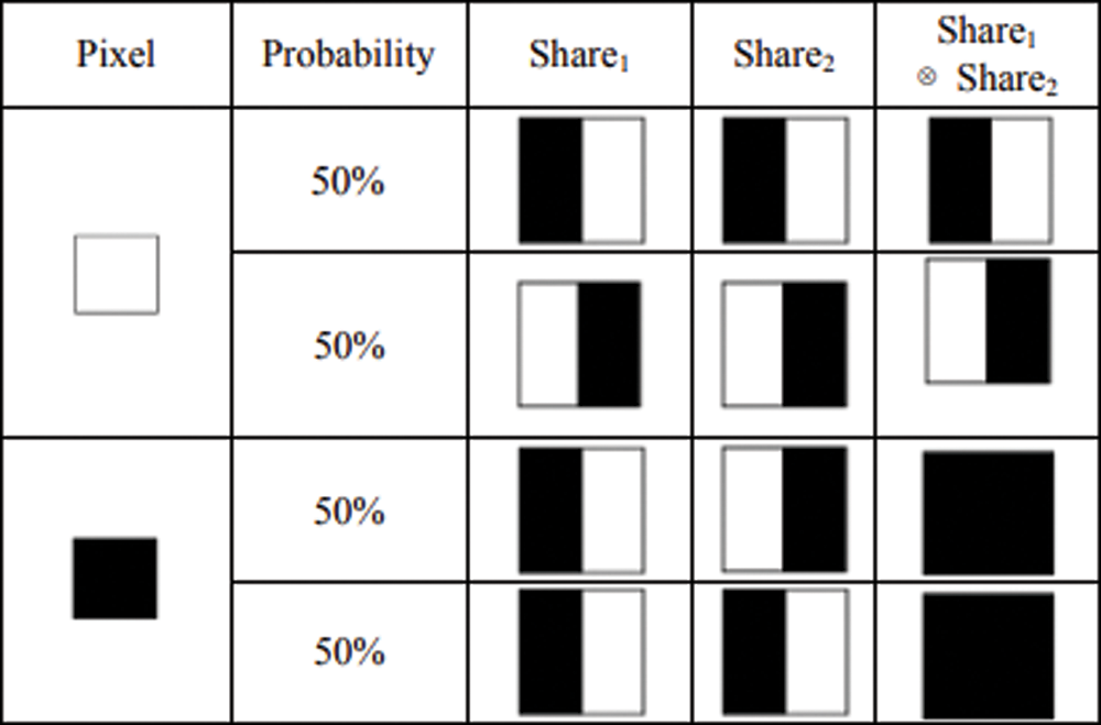 Securing Technique Using Pattern-Based LSB Audio Steganography and Intensity-Based Visual ...